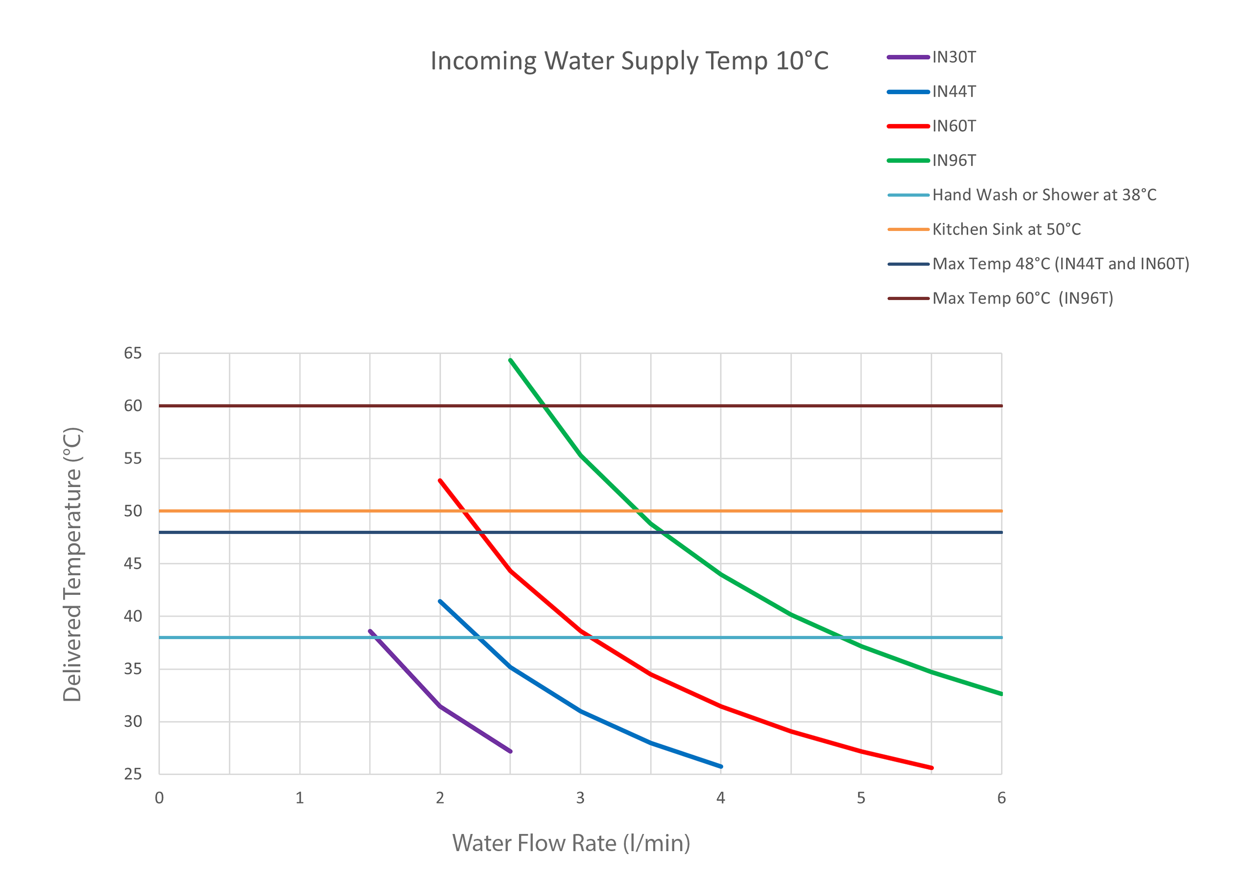 Rho | HYCO Manufacturing