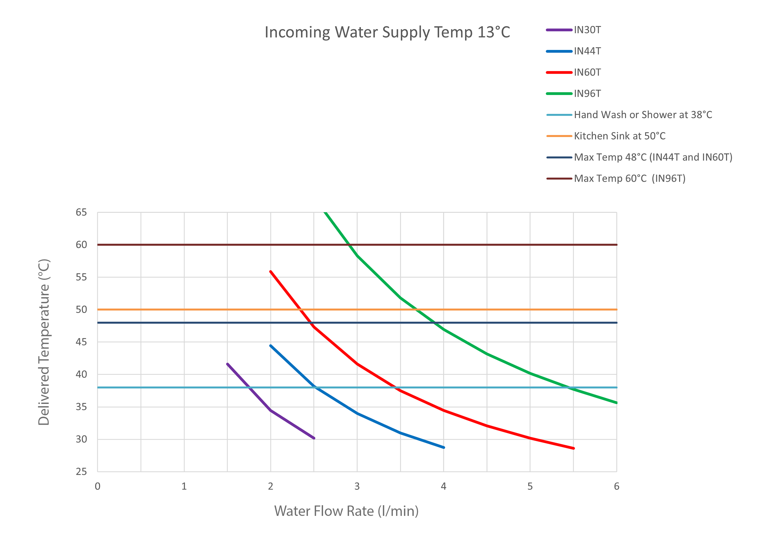 Rho | HYCO Manufacturing